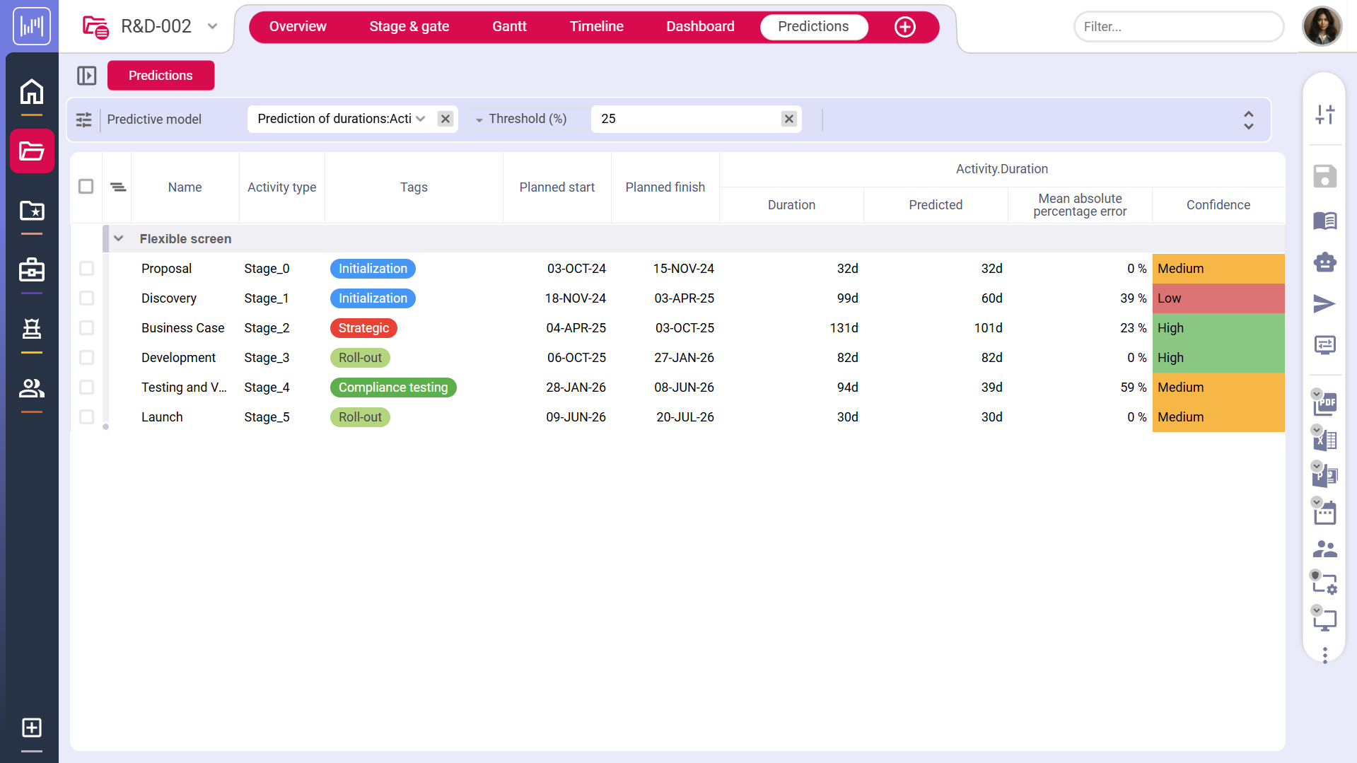 Artificial Intelligence Ppm Tools Software Solutions